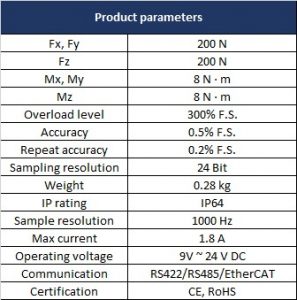 DOBOT Accessaries – รับออกแบบเครื่องจักรอัตโนมัติ โดยผู้เชี่ยวชาญ | บริษัท สยามสมาร์ทโซลูชั่นส์ ...
